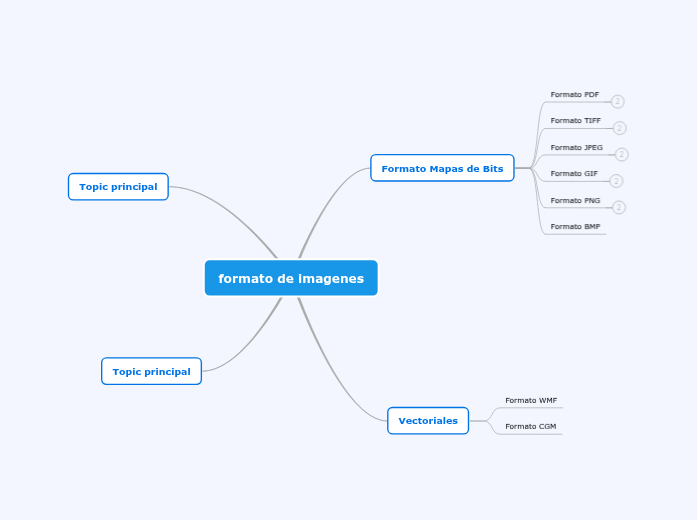 formato de imagenes - Mind Map